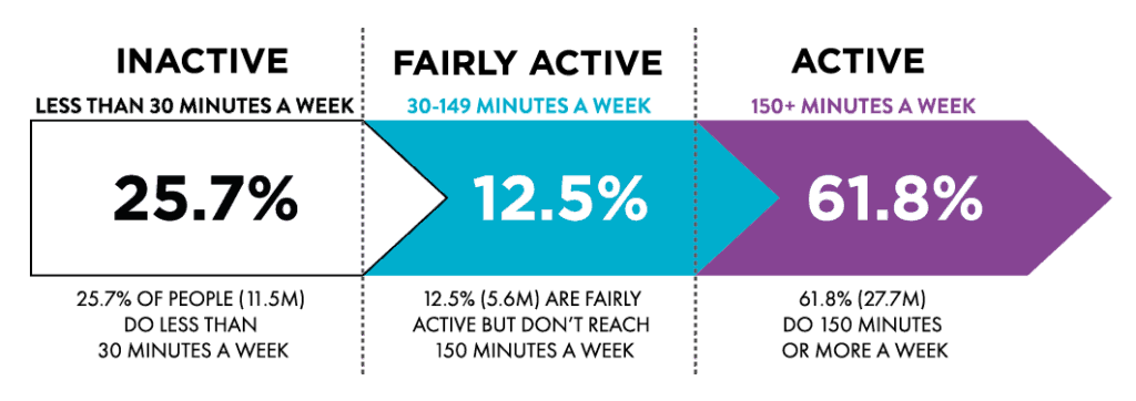 Benefits of corporate gym membership - Anytime Fitness UK Blog