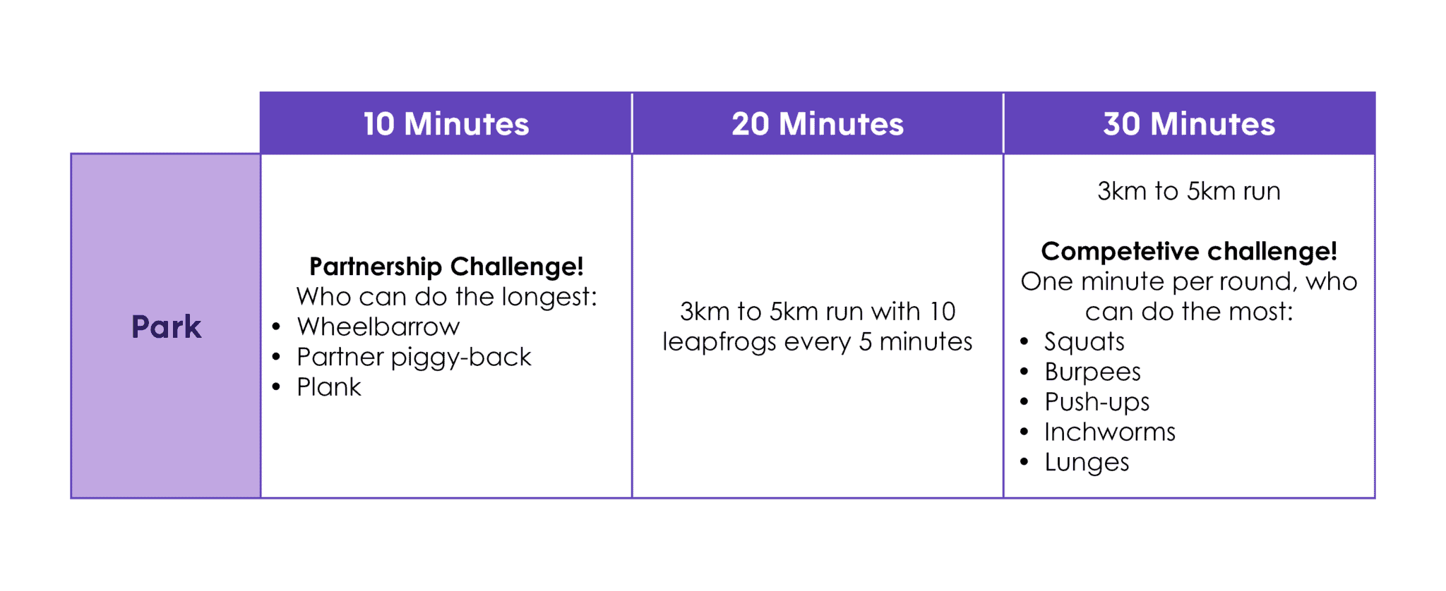 Partner workouts, Anytime, anywhere - Anytime Fitness UK Blog